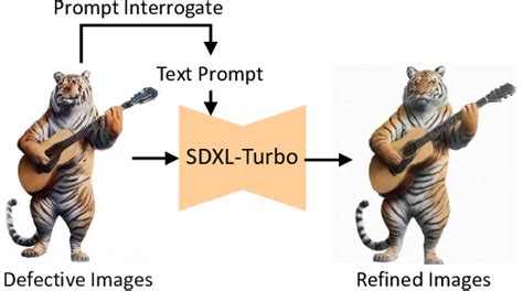 Illustration Of Diffusion Refinement Download Scientific Diagram