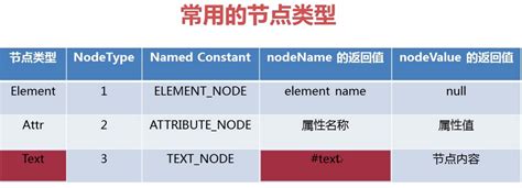 Xml解析 Dom解析xml Delena 博客园