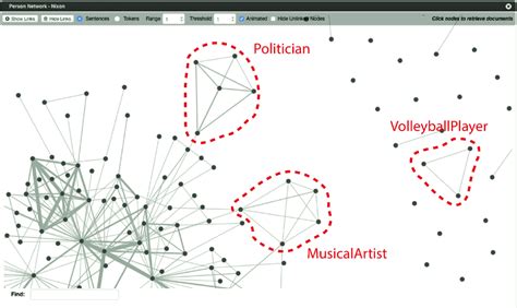Visualization Of A Large Persons Network With Examples Of Labeled Download Scientific