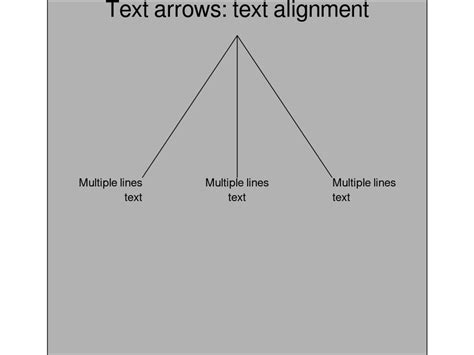 Comparision Of Plots