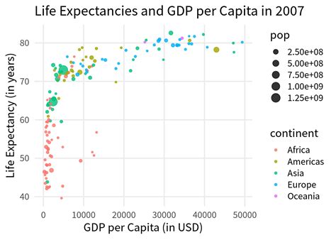 5 Example Charts With Ggplot2 Albert Rapp