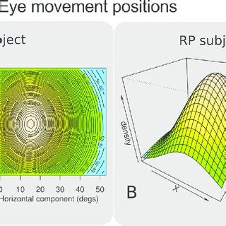 Perspective And Contour Plots Of Two Dimensional Kernel Density