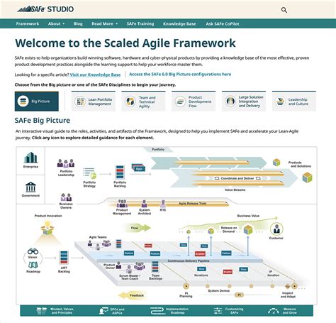 From The Safe Summit Stage Navigating Your Transformation Complexity Scaled Agile Framework