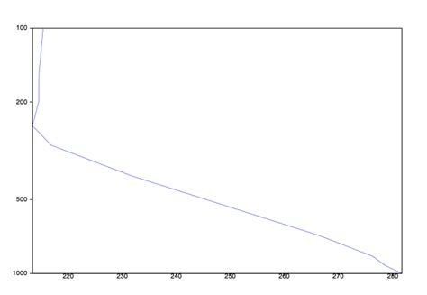 Slicing And Dicing Grib Data — Metview Documentation