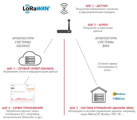 Датчики и шлюзы Thermokon с интерфейсом LoRaWAN