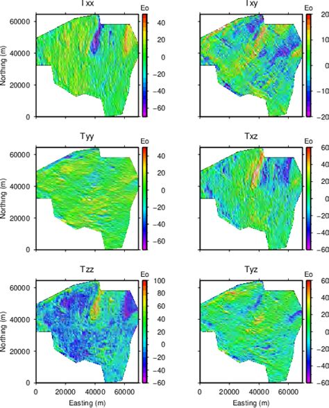 Figure 3 From Large Scale Inversion Of Gravity Gradiometry With Differential Equations