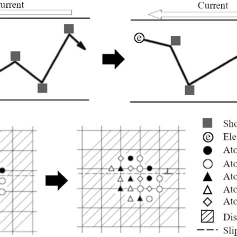 Schematic Diagram Of A Binary Alloy A Scattering Of Free Electrons