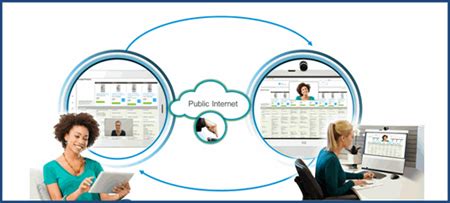 Jabber Web SDK Cisco UC Enabled Web Application Jabber Web SDK Cisco DevNet