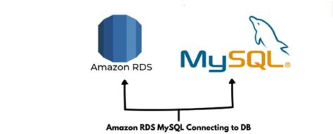 sakshi more on linkedin aws rds mysql cloudcomputing databasemanagement learninginpublic…