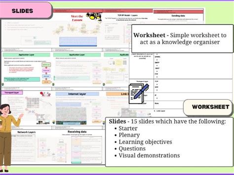 Network Layers Inc Protocols Teaching Resources