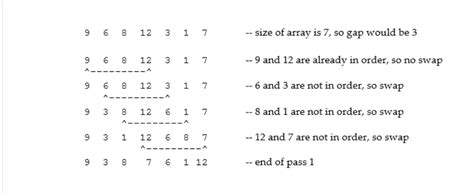 Solved The Shell Sort Is A Variation Of The Bubble Sort