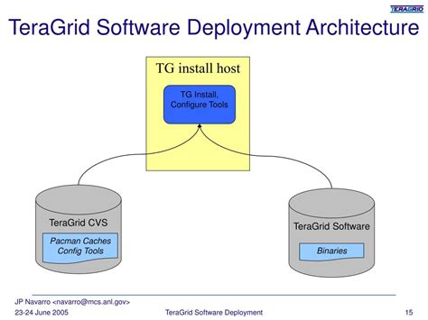 Ppt Teragrid Software Deployment Powerpoint Presentation Free