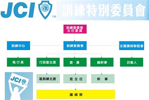2014訓練委員會 領袖學院 訓練特別委員會
