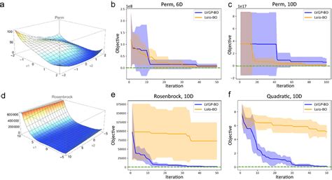 A Visualization Of The Perm Function In 2d Continuous Form Bc Download Scientific Diagram
