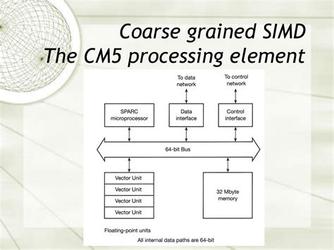 ppt computer architecture simd powerpoint presentation free download id 5645449