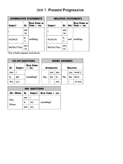 PDF English Grammar Charts DOKUMEN TIPS