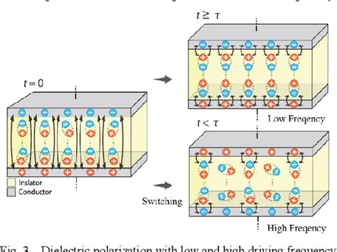 Figure 2 From Investigation Of Driving Frequency Of Electrostatic Actuator And Its Application