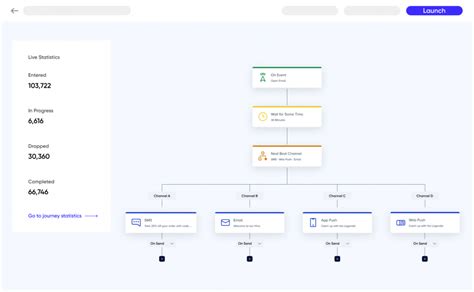 Marketers Guide Of Benefits Of A Customer Data Platform Insider