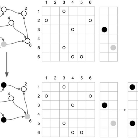 Multi Source Bfs Algorithm As A Workload To Evaluate Various Download Scientific Diagram
