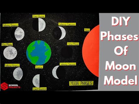 The Moon Model Earth Based Perspective New Moon Download Scientific