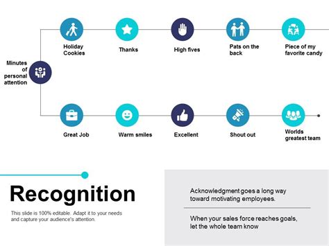 Recognition Ppt PowerPoint Presentation Professional Grid
