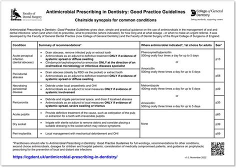 Antimicrobial Guidelines