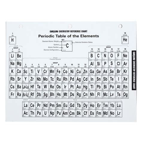 Chemistry Reference Table Cabinets Matttroy