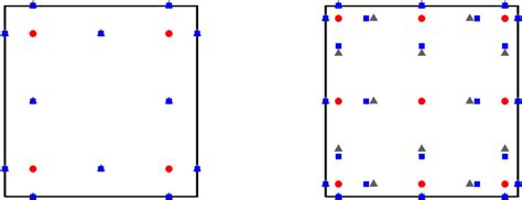 Figure 1 From A Nlfd Spectral Difference Scheme For Periodic Transonic Inviscid Flows Semantic