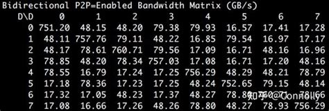 Gpu分布式训练：nccl性能解析（一）节点内性能分析 知乎