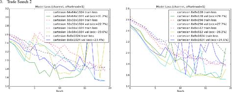 Figure 10 From End To End Radio Traffic Sequence Recognition With
