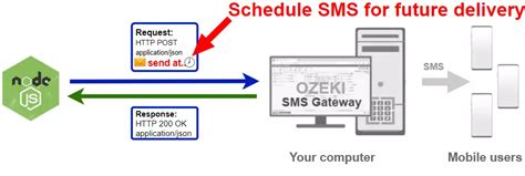 Node Js Schedule Sms With The Rest Api Code Sample