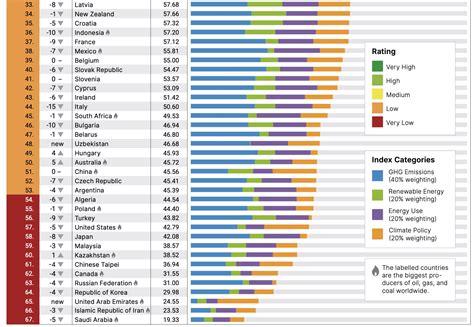 Climate Change Performance Index 2024 Pdf Twila Ingeberg