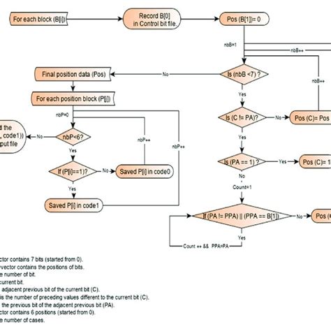A Sample Of The Multi Fasta File Download Scientific Diagram