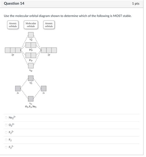 Solved Use The Molecular Orbital Diagram Shown To Determine