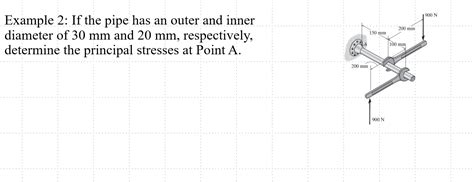 Solved Example 2 If The Pipe Has An Outer And Inner Chegg Com