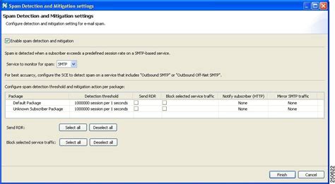Cisco Service Control Service Security Outgoing Spam Mitigation