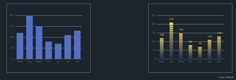 Echarts分割柱形图实现渐变电量效果柱状图