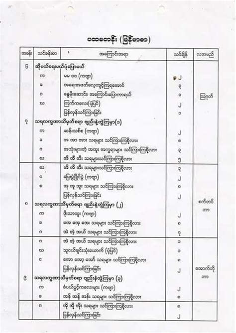 စနစ်သစ် ပညာရေး ပထမတန်း Grade1 လပိုင်းမာတိကာ ဘာသာစုံ