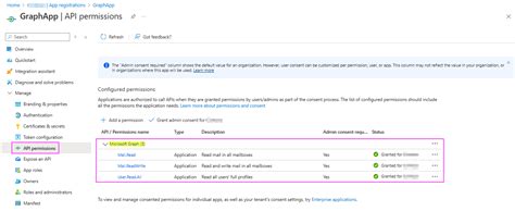 Azure Full Authentication Is Requred To Access This Resource Spring