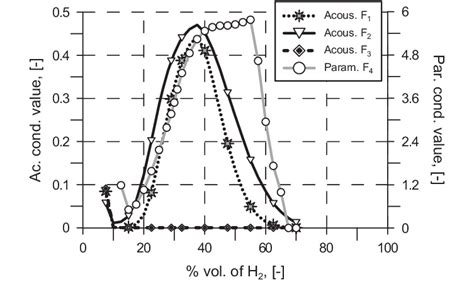 Values For The Left Hand Sides Of Eqs 8 And 11 For Eq 8 Apply Download Scientific