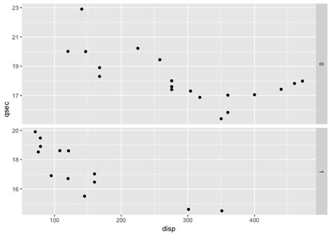 add `space` argument to facet wrap · issue 2933 · tidyverse ggplot2