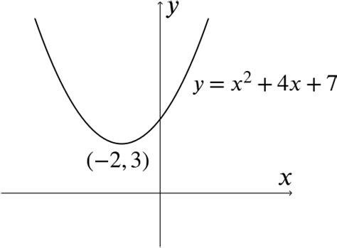 Find Quadratic Equation Given Graph Tessshebaylo