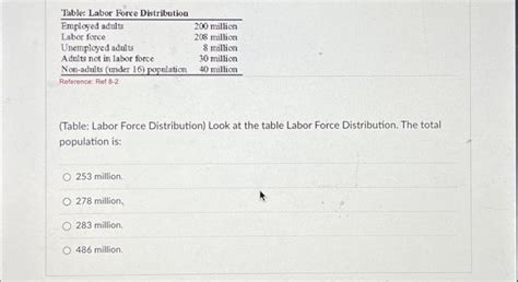 Solved Table Labor Force Distribution Employed Adults Labor