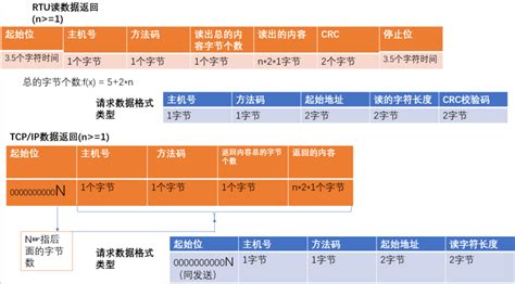 App怎么和数据库通信通信 酷盾