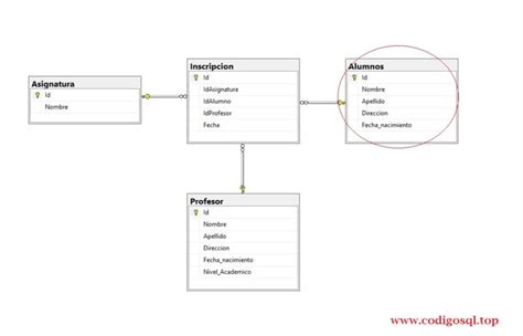 ¿como Crear Tablas En Sql