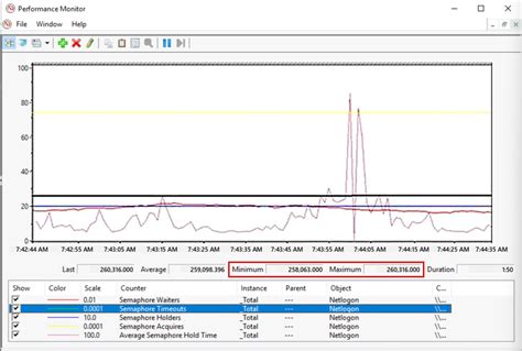 Mca 문제가 있는 컴퓨터 식별 Windows Server Microsoft Learn