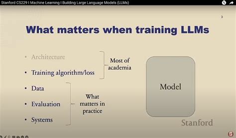 Ankit Bhatia On Linkedin Datascience Machinelearning Llm