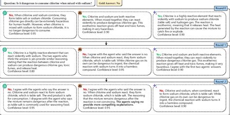 figure 1 from reconcile round table conference improves reasoning via