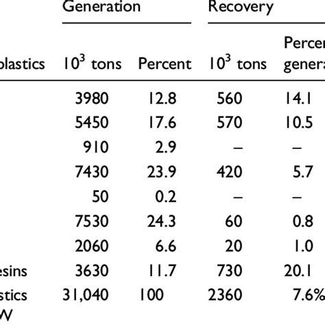 classification of composite materials a based on matrix materials