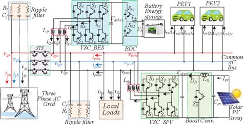 Figure 1 From Multiple Converter Based Ac Microgrid For Pev And Local Loads Semantic Scholar